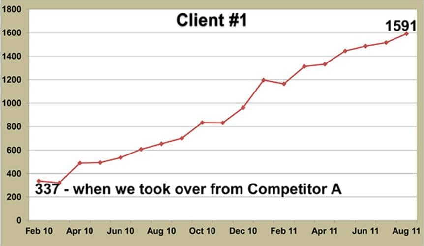 Infinity Dental Web compared to the dental website competition