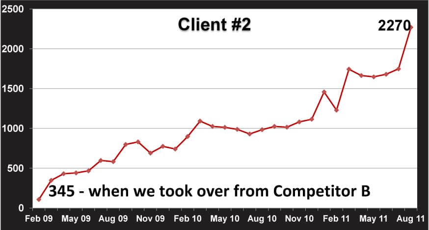 Infinity Dental Web compared to the dental website competition