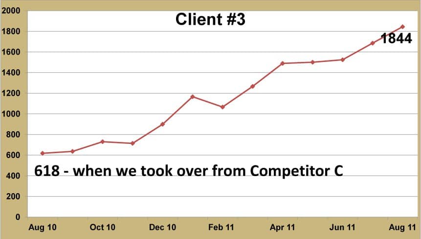Infinity Dental Web compared to the dental website competition