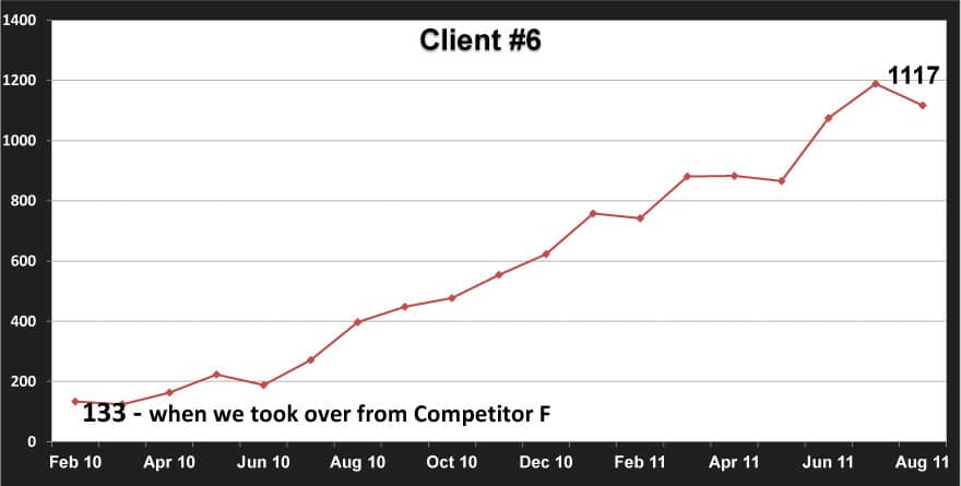 Infinity Dental Web compared to the dental website competition